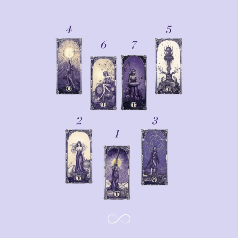 The BEST Way to do Your Twin Flame Tarot Card Spread! - Twin Flames ...